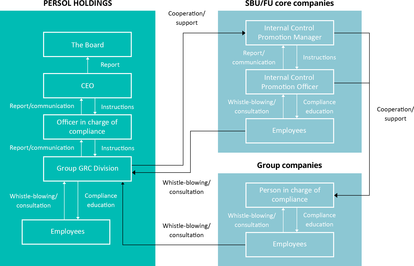 Compliance | Governance / Compliance | Company Info | PERSOL GROUP