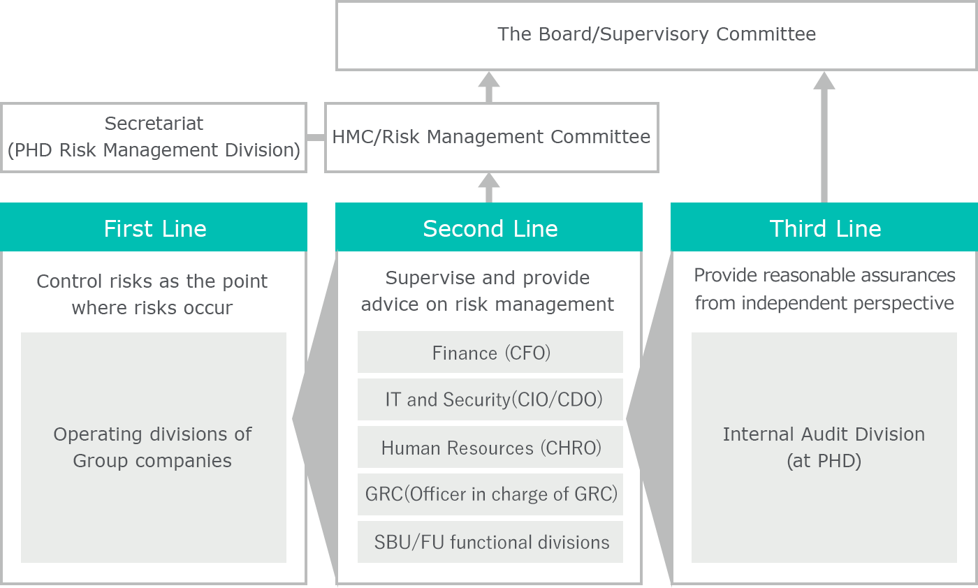 Risk Management | Governance / Compliance | Company Info | PERSOL GROUP