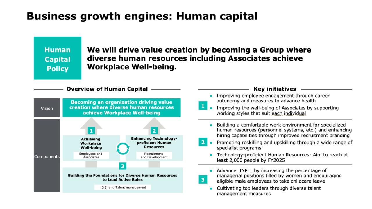 Human Capital | Social | Sustainability | PERSOL GROUP