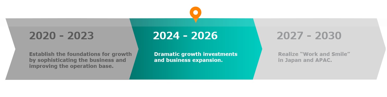 Mid- to Long-term Strategic Policy for 2030 | Management Policy ...