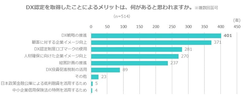DX認定制度とは？概要や取得のメリット・申請の進め方 | 記事一覧 | 法人のお客さま | PERSOL（パーソル）グループ