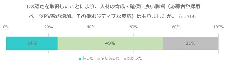DX認定制度とは？概要や取得のメリット・申請の進め方 | 記事一覧 | 法人のお客さま | PERSOL（パーソル）グループ