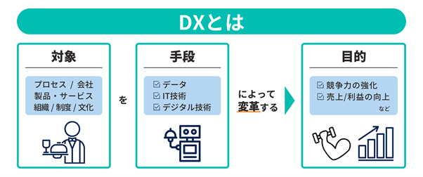 DX研修の目的とは？成果が出るカリキュラム例とポイントを解説 | 記事・トピックス一覧 | 法人のお客さま | PERSOL（パーソル）グループ