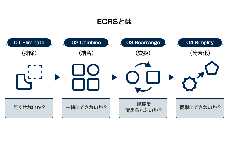 ECRS（イクルス）の原則とは｜取り組み方やメリットについて解説 | 記事一覧 | 法人のお客さま | PERSOL（パーソル）グループ