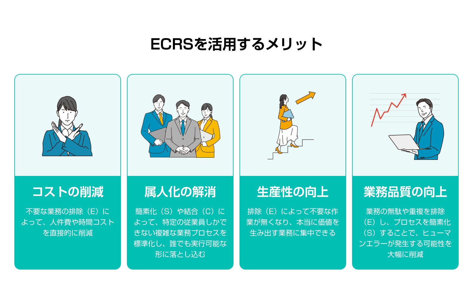 ECRS（イクルス）の原則とは｜取り組み方やメリットについて解説 | 記事一覧 | 法人のお客さま | PERSOL（パーソル）グループ