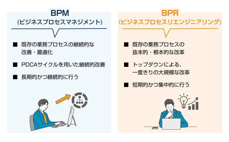 BPMとは？ビジネスプロセス管理の基本と進め方について解説 | 記事一覧 | 法人のお客さま | PERSOL（パーソル）グループ
