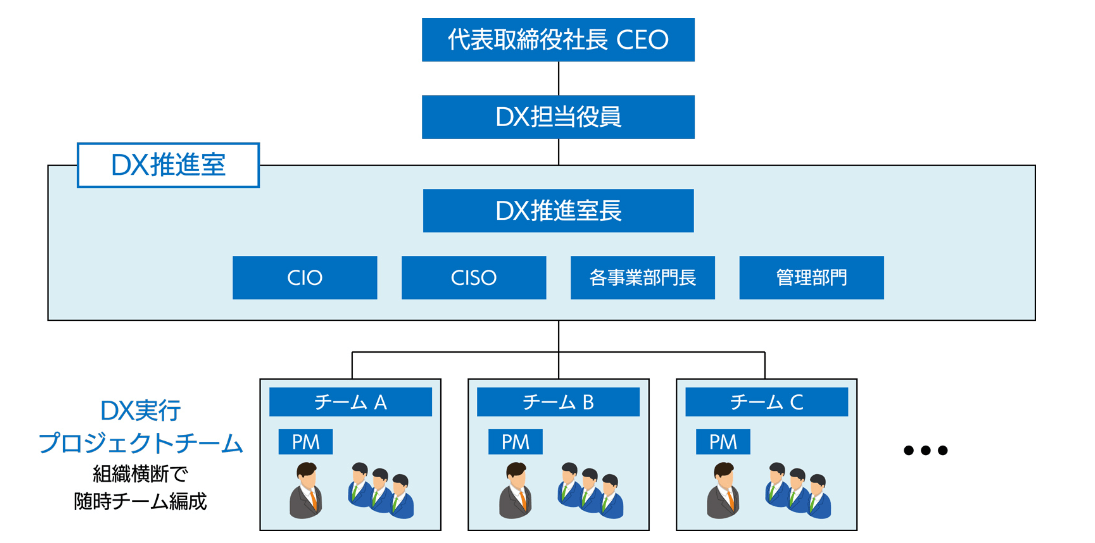 DX戦略とは？事前準備や策定のプロセス・成功事例を紹介 | 記事・トピックス一覧 | 法人のお客さま | PERSOL（パーソル）グループ