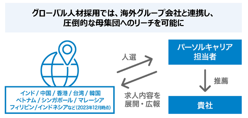 「海外からエンジニア招聘」性別、年齢、国籍にかかわらない ダイバーイン雇用を進めるISF Netの取り組み | 活用事例一覧 | 法人のお客さま | PERSOL（パーソル）グループ