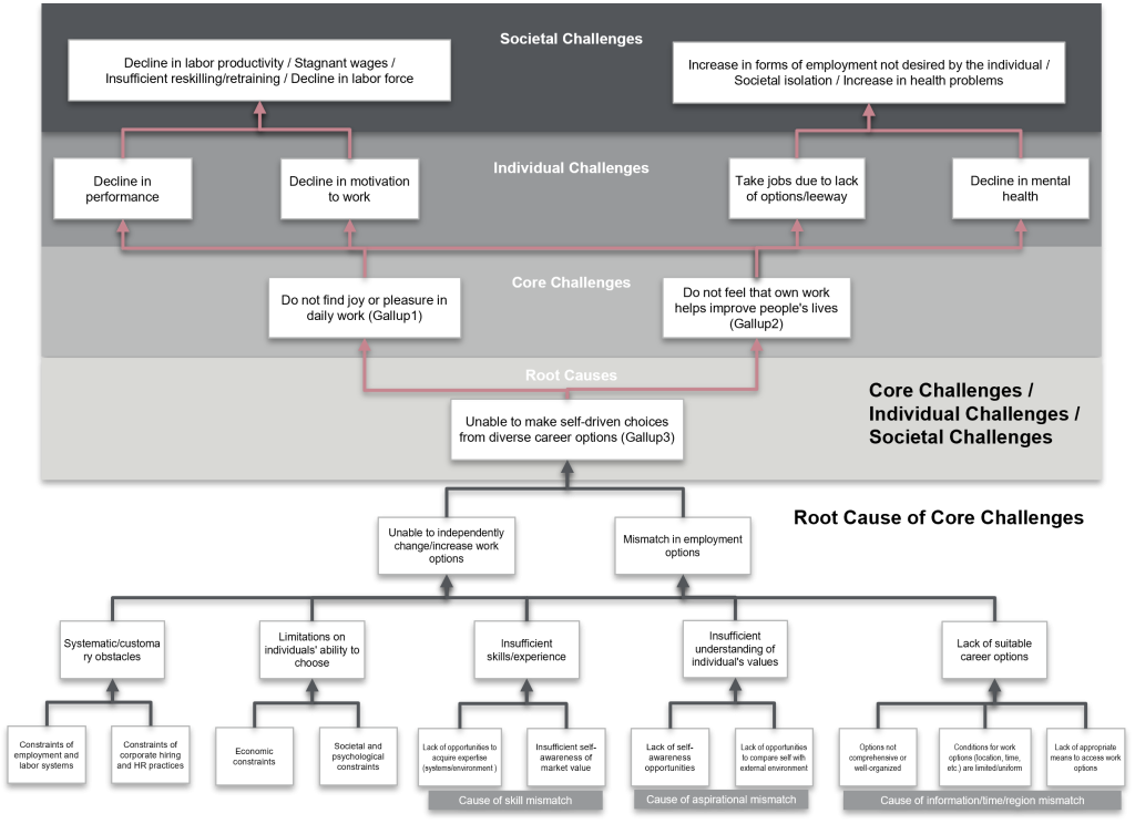 PERSOL’s Mission to Address Societal Challenges | Sustainability ...
